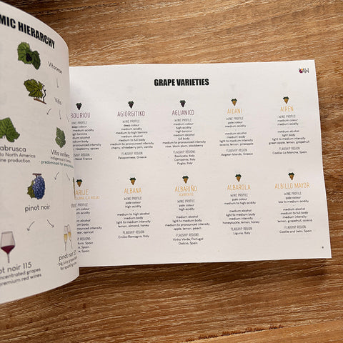 World wine map workbooks | Full vs. empty maps to test yourself – Amble ...